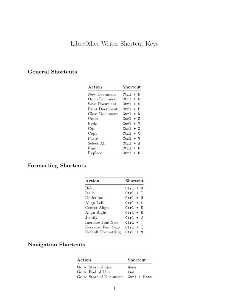 LibreOffice Writer Short Cut Keys | PDF | Control Key | Text