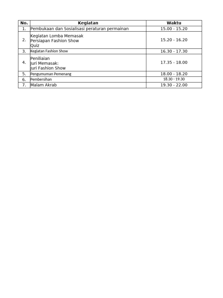 Anggaran WFD 2025 | PDF