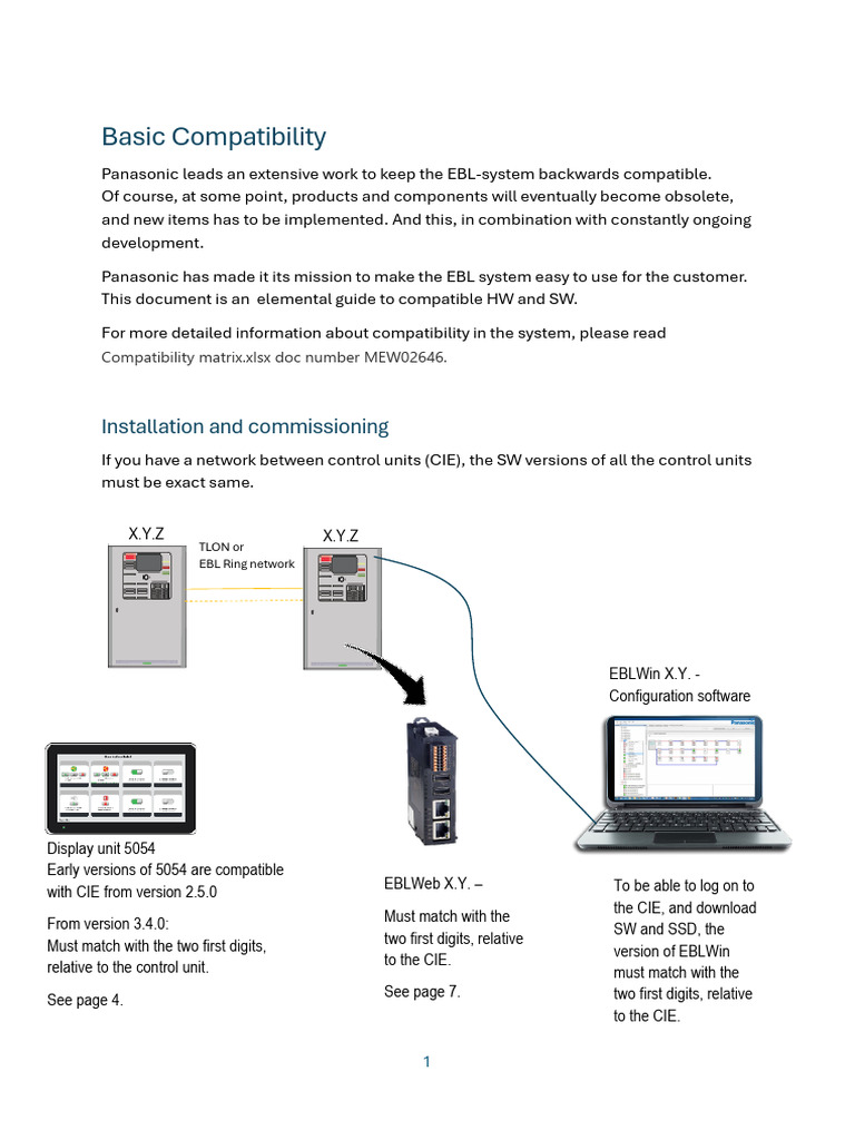 Basic Compatibility - Tutorial Manuacript - Rev 1 | PDF | Web Server ...