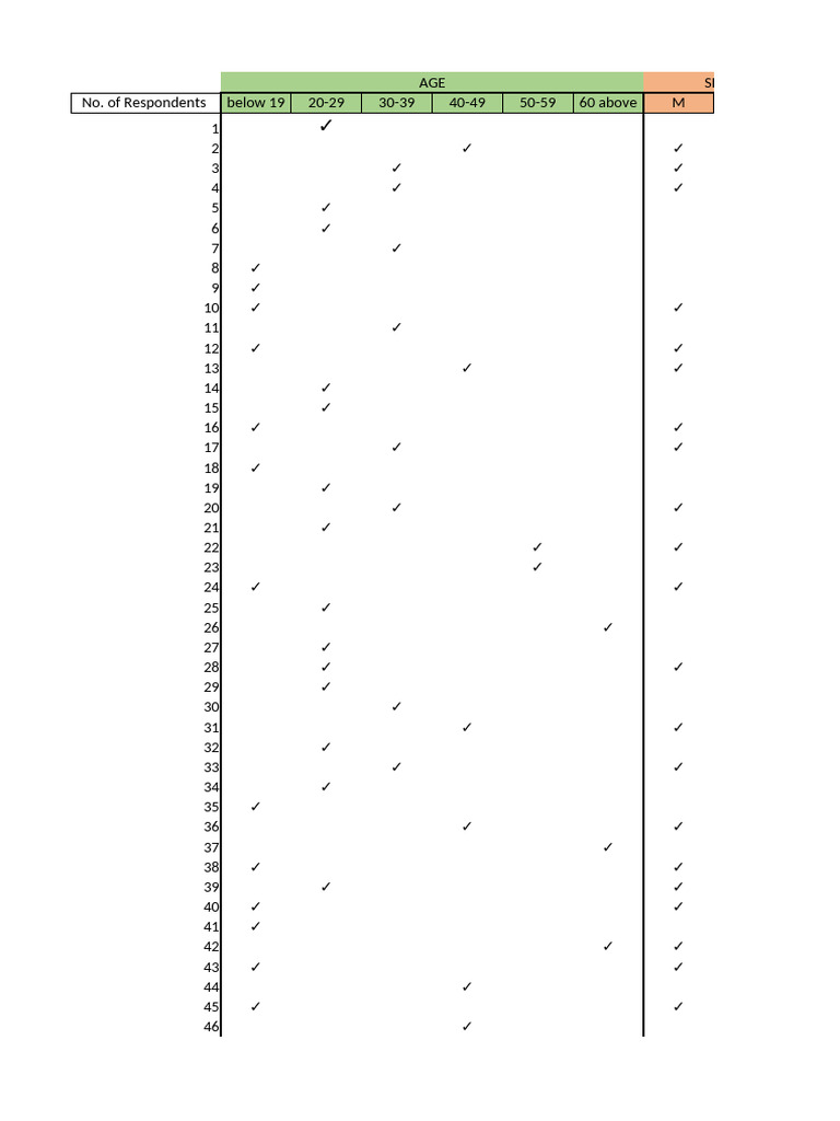 Consumer Behavior Tally | PDF