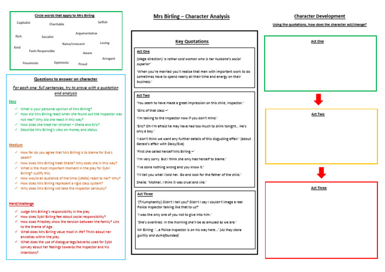 Mrs Birling Character Sheet | PDF