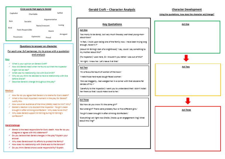 Gerald Croft Character Sheet | PDF