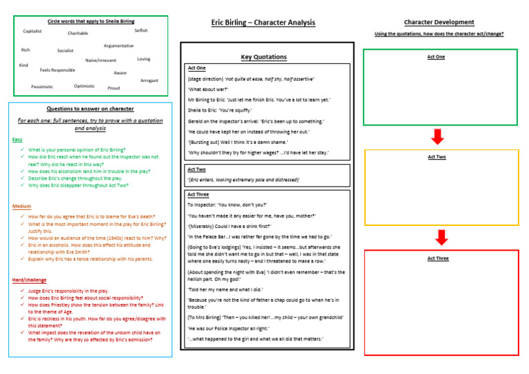 Eric Birling Character Sheet | PDF