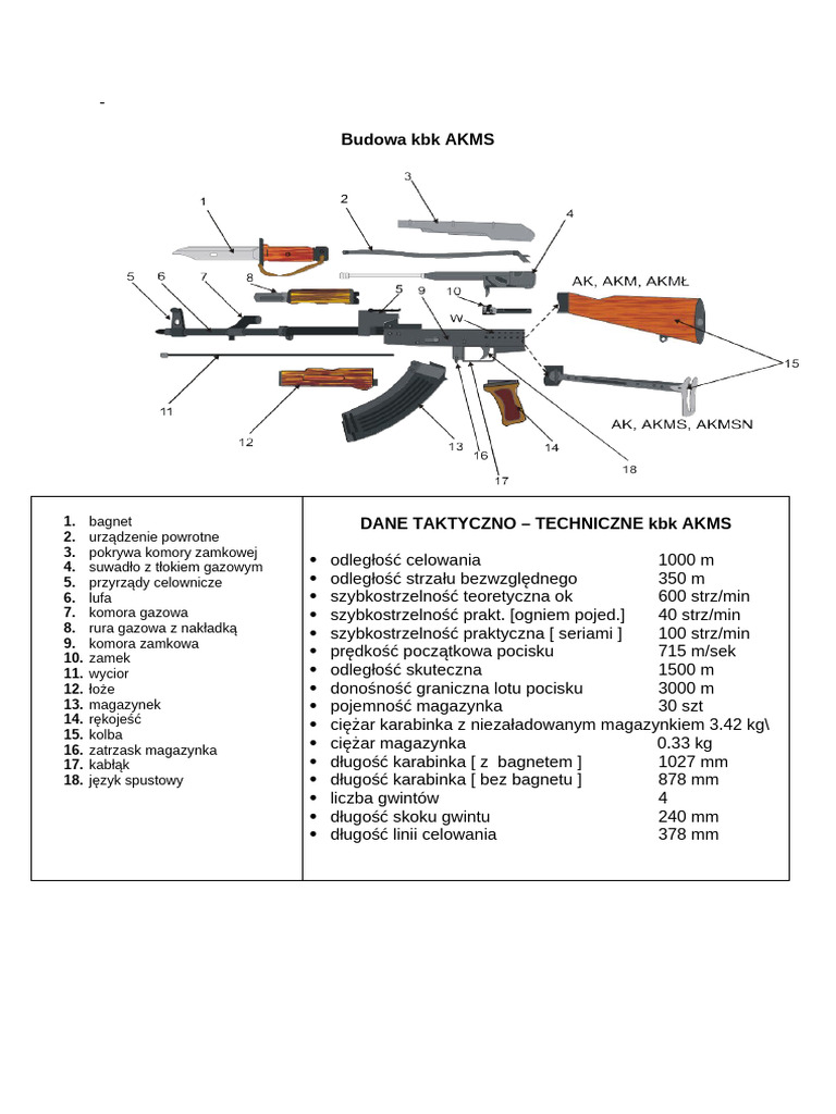 Budowa KBK AKMS | PDF