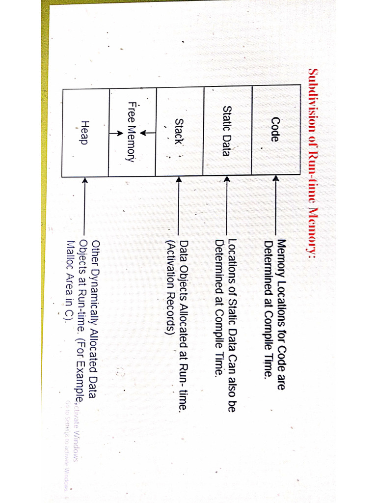 CD Unit 5 part 1 | PDF