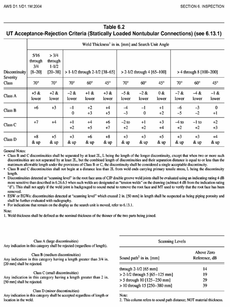 AWS D1.1 - UT Acceptance Criteria Tables | PDF