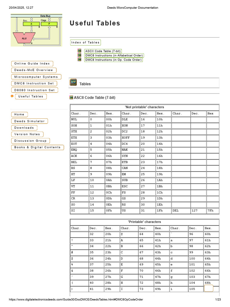 Deeds DMC8 Opcode Order Tables | PDF | Text | Digital Typography