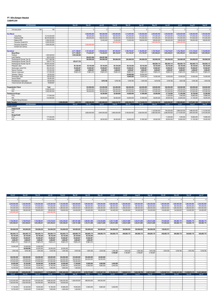 Cashflow PT MBS New | PDF