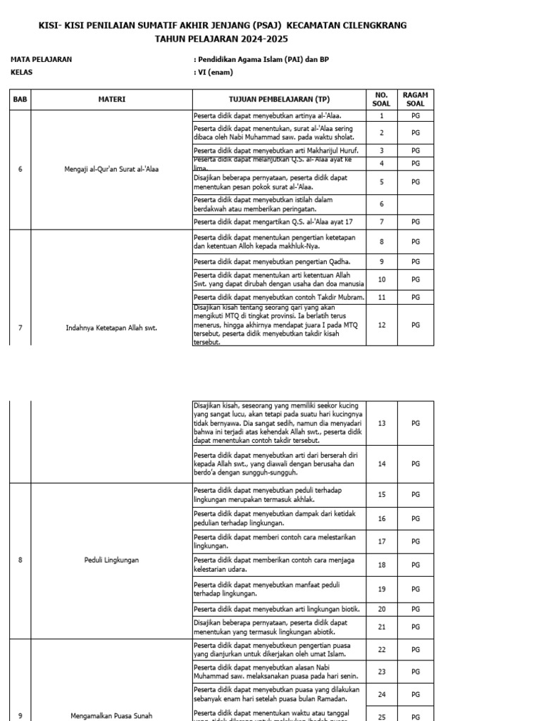 KISI-KISI PSAJ PAI 2024-2025_250513_143918 | PDF