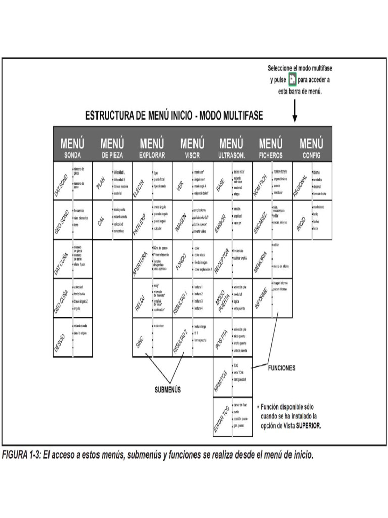 Phasor XS - Menus | PDF