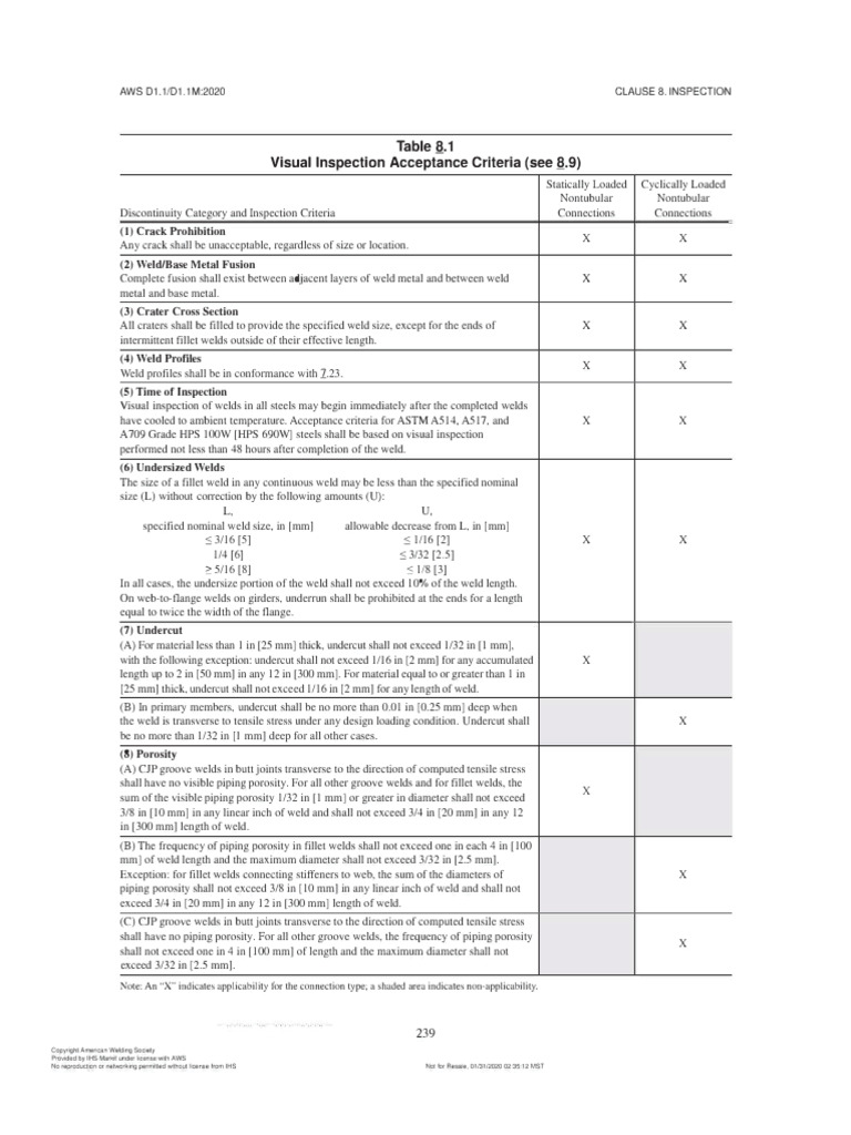 Aws-D1.1-D1.1m-2020 - VT & Ut Tables | PDF