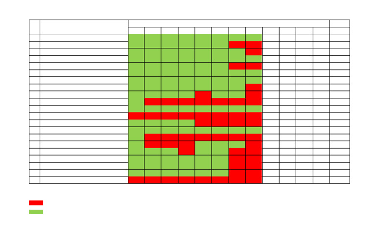 Rekap Absen Piket All | PDF
