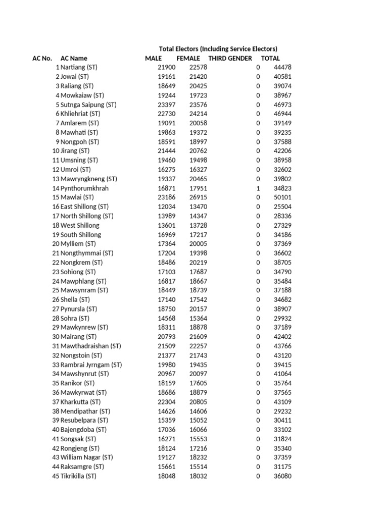 12 - AC Wise Voters Information | PDF | Government | Evaluation Methods