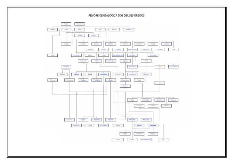 Árvore Genealógica Dos Deuses Gregos | PDF