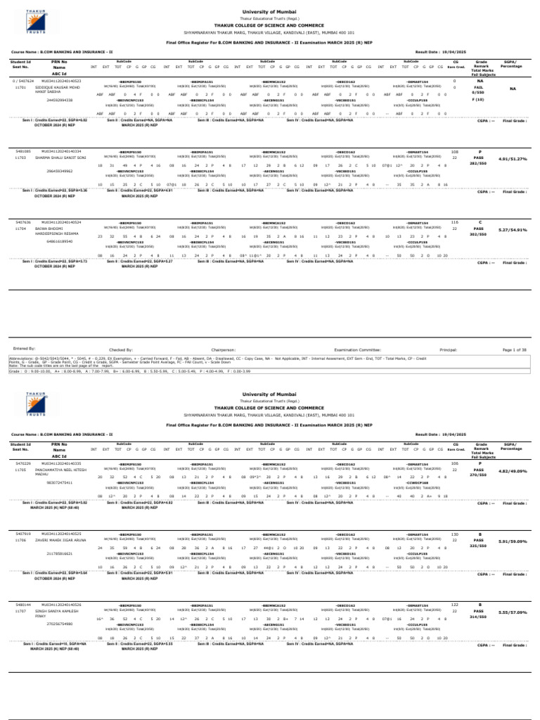 FY_BBI_SEM_II_REGULAR_MARCH_2025 | PDF | Students | Education Issues