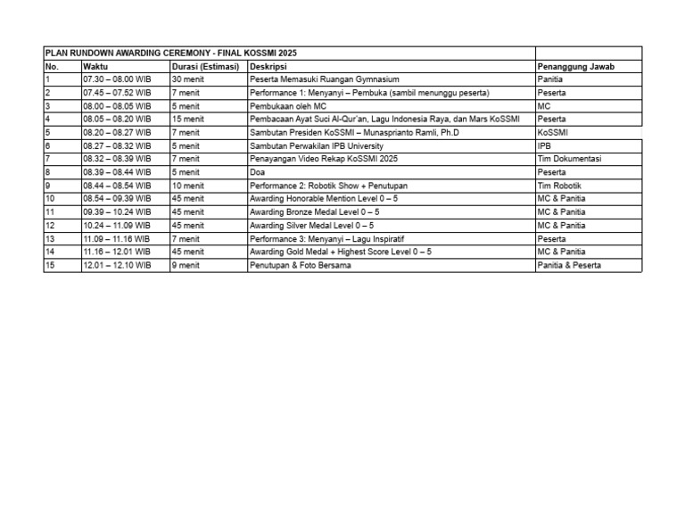 PLAN RUNDOWN AWARDING CEREMONY - FINAL KOSSMI 2025 - Sheet1 | PDF