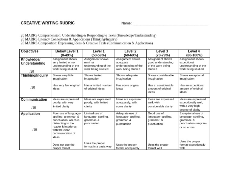Creative Writing Assessment Rubric | PDF | Communication | Reading ...