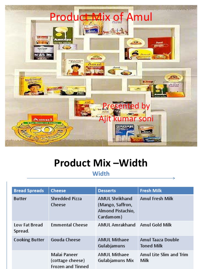 Amul's Diverse Product Range | PDF