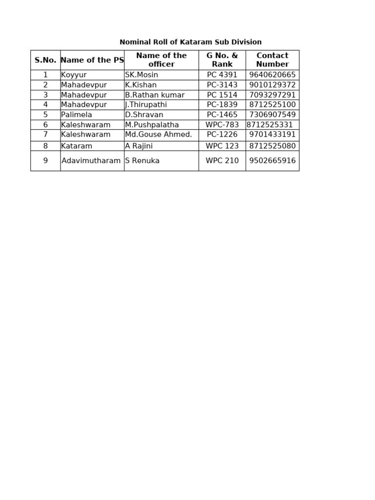 Parade Nominal Roll of Kataram Sub Division | PDF