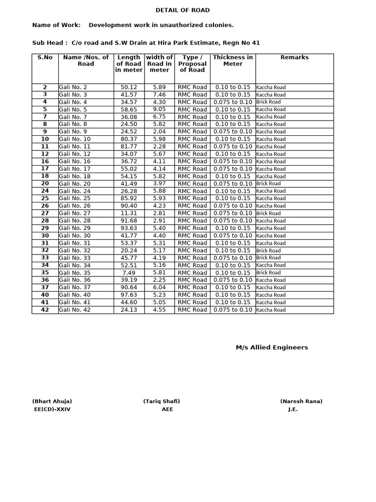 Kaccha Road Development at Hira Park | PDF | Concrete | Brick