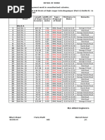 Civil Engineering - Development Length Calculation As Per Indian Code ...