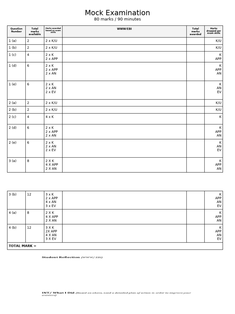 Mock Exam Difficulty Analysis | PDF | Educational Assessment And ...