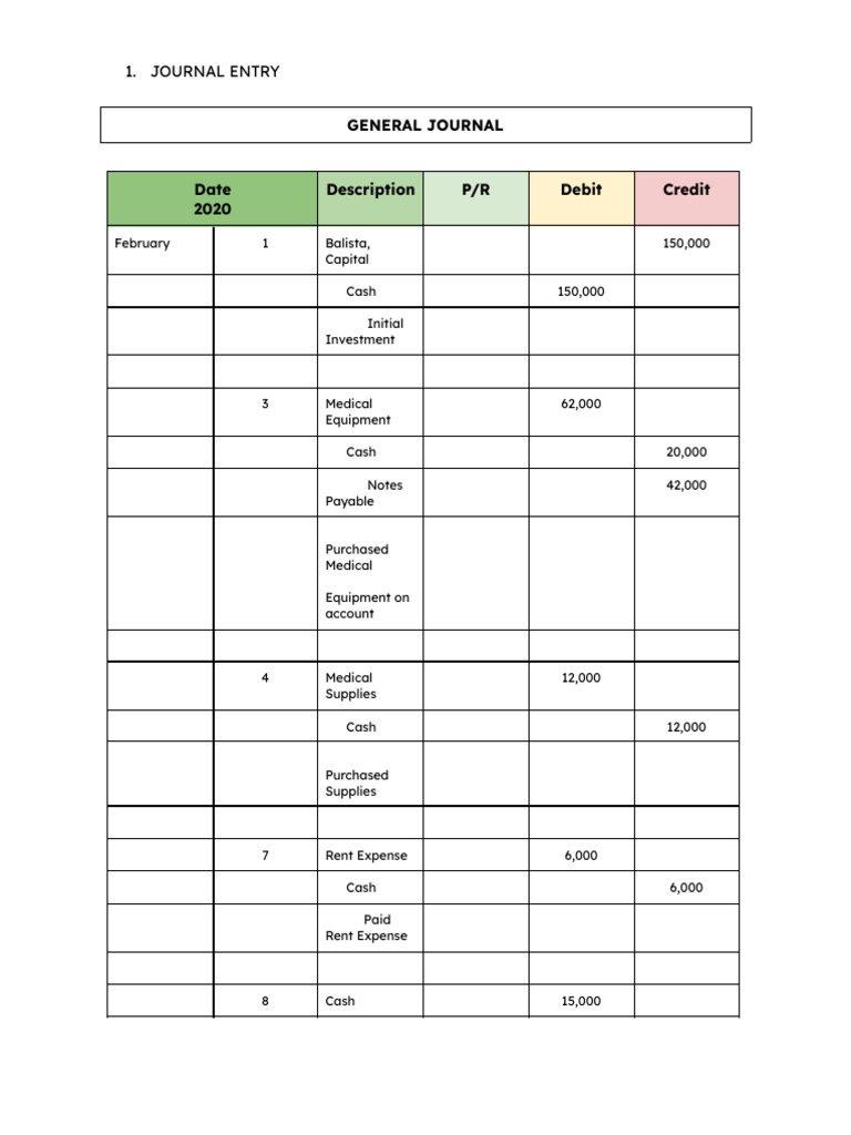 Journal Entry | PDF | Expense | Debits And Credits