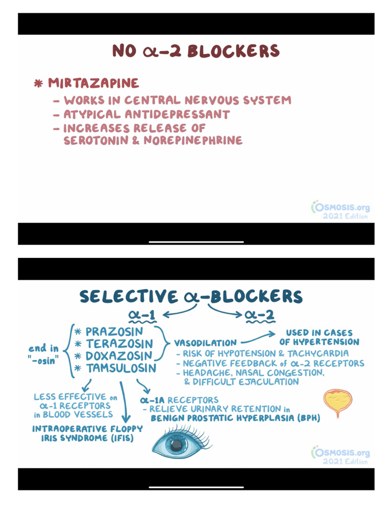 Alpha Blockers | PDF