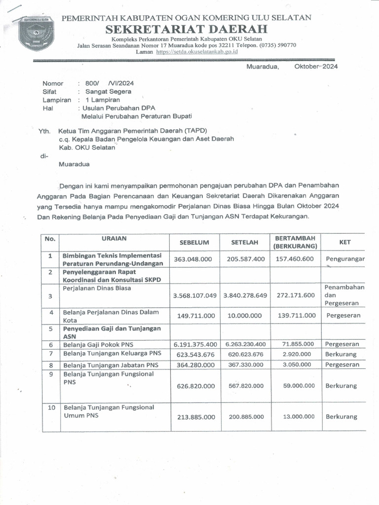 Soft Copy Perubahan DPA BAG. KEUANGAN | PDF
