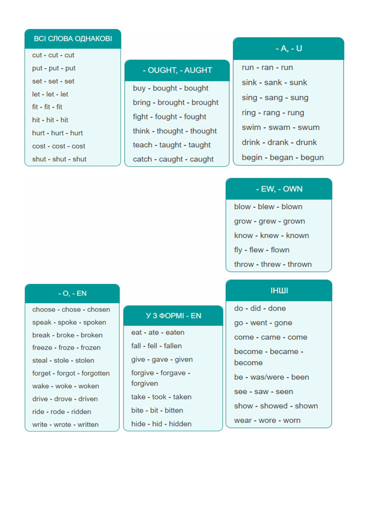 irregular verbs in groups | PDF
