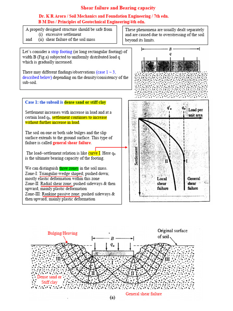 Bearing Capacity of Shallow Foundation | PDF | Foundation (Engineering) | Soil Mechanics