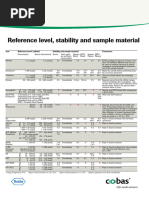 Serum Biochemical Analysis Reference Ranges - Reference Values and ...