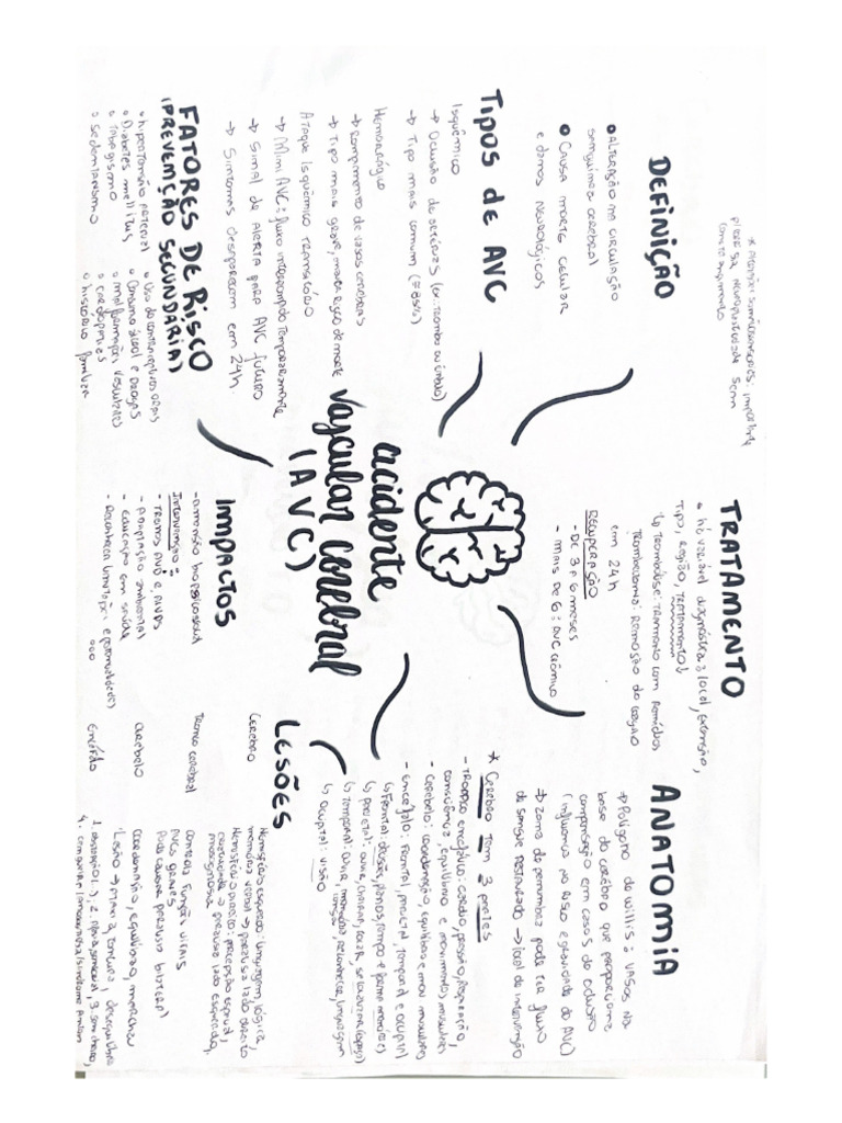 Mapa Mental | PDF