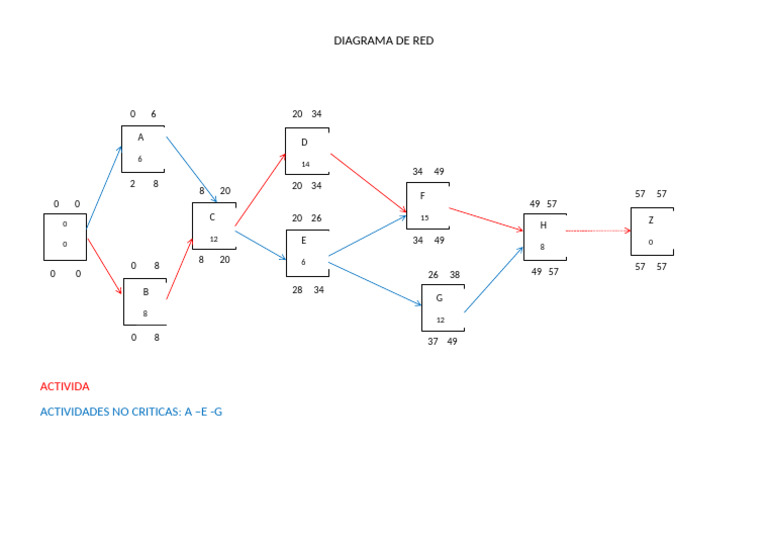 Diagrama de Red Ejercicio 6 | PDF