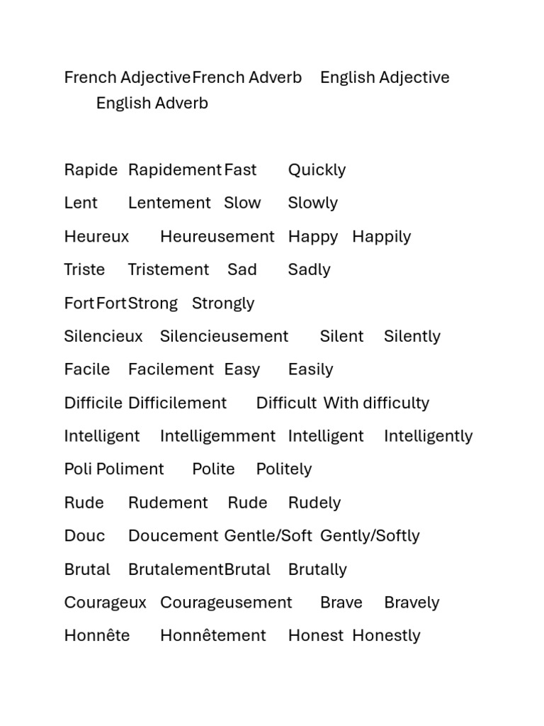 French Adverbs and Their Forms | PDF