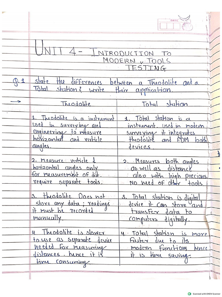 SBM Question Bank Answer | PDF