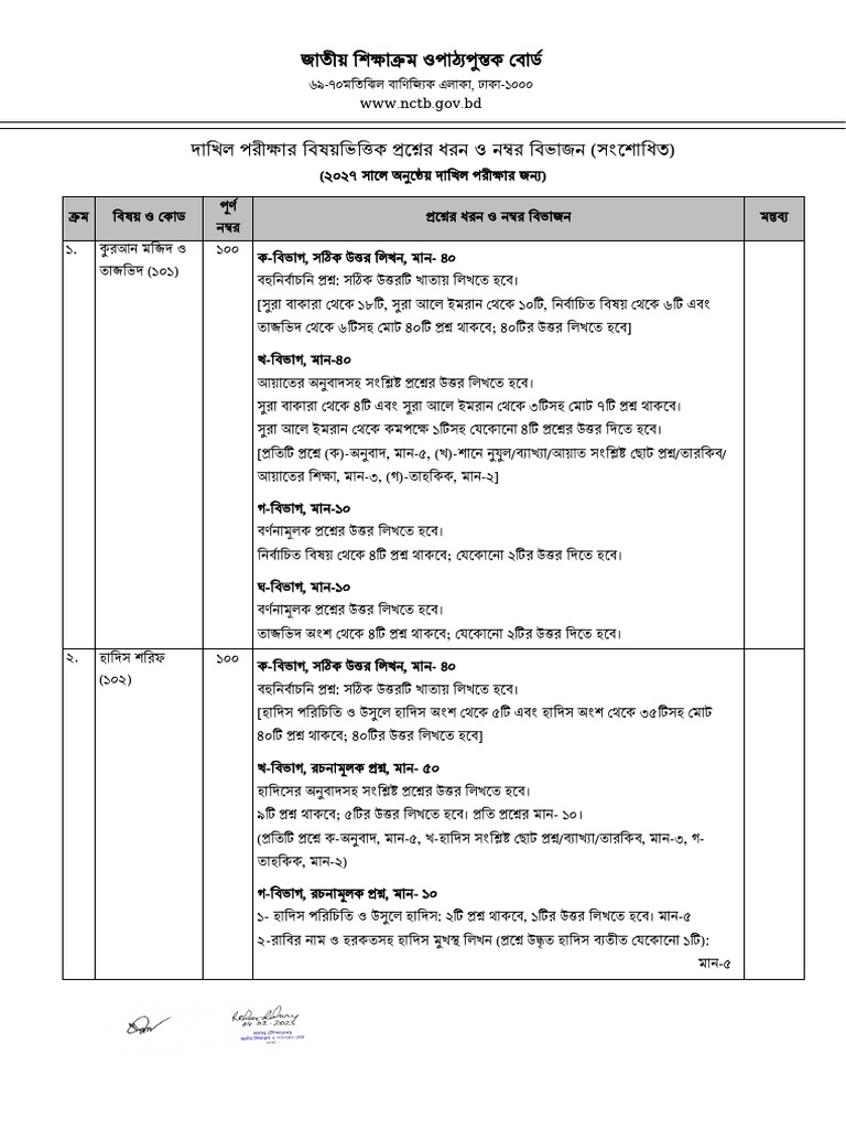 Dakhil Exam 2027 Question Pattern & Numbers.pdf | PDF