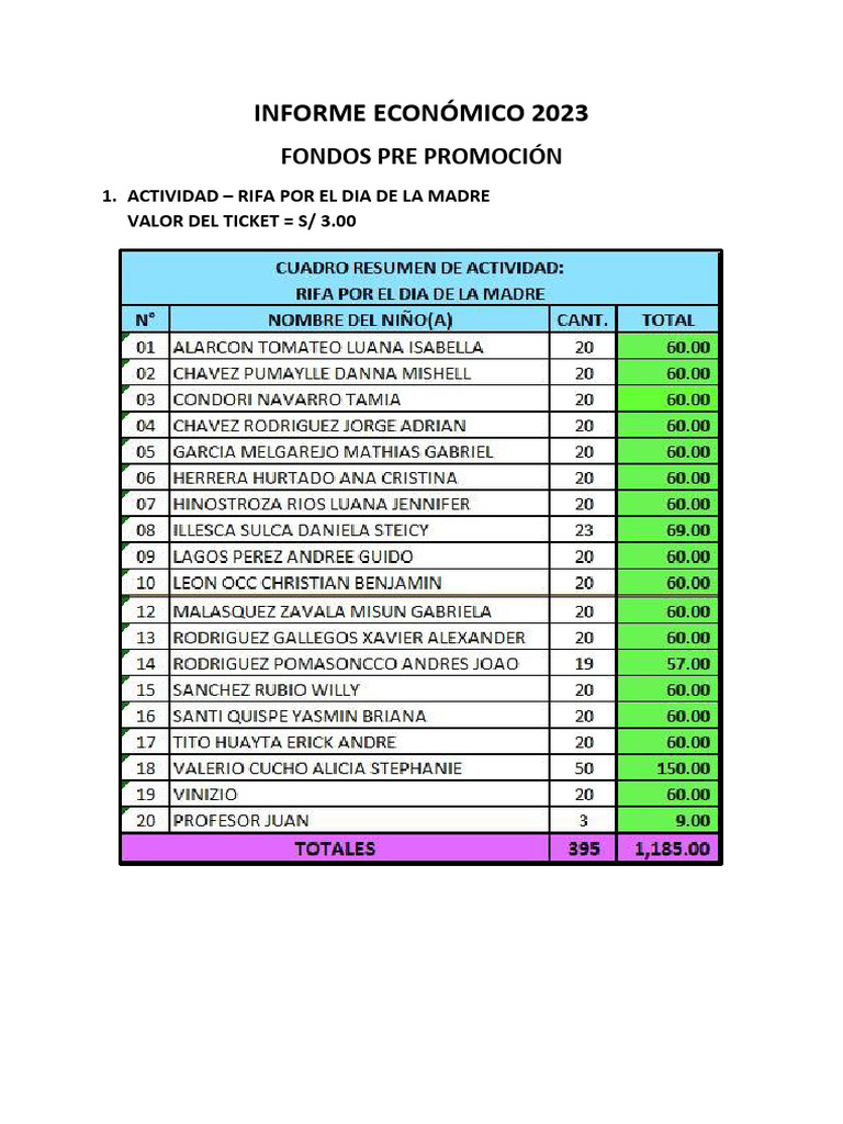 Informe Económico 2023 Prepromo | PDF