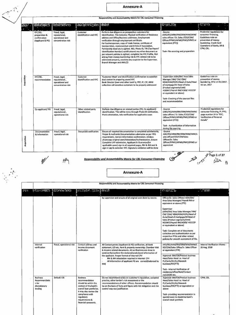 Responsibility & Accountability Matrix | PDF
