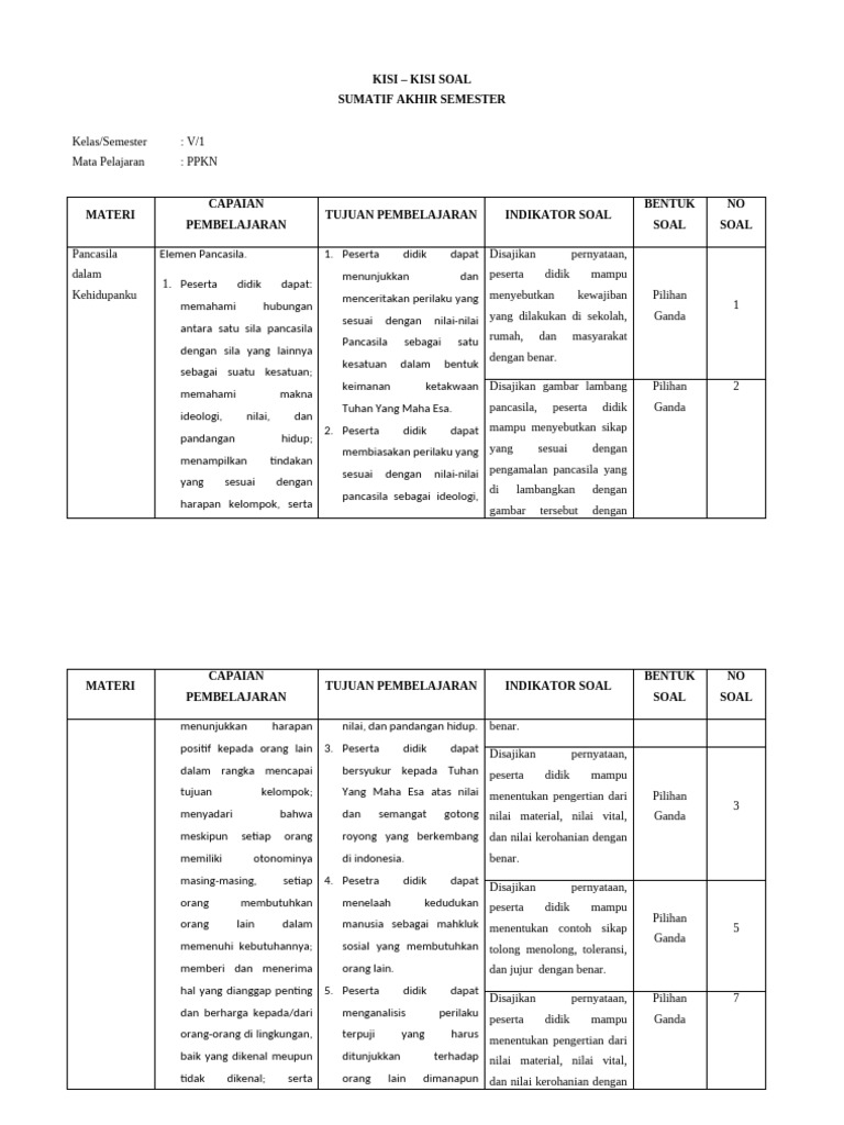 Kisi-Kisi Sas PKN | PDF