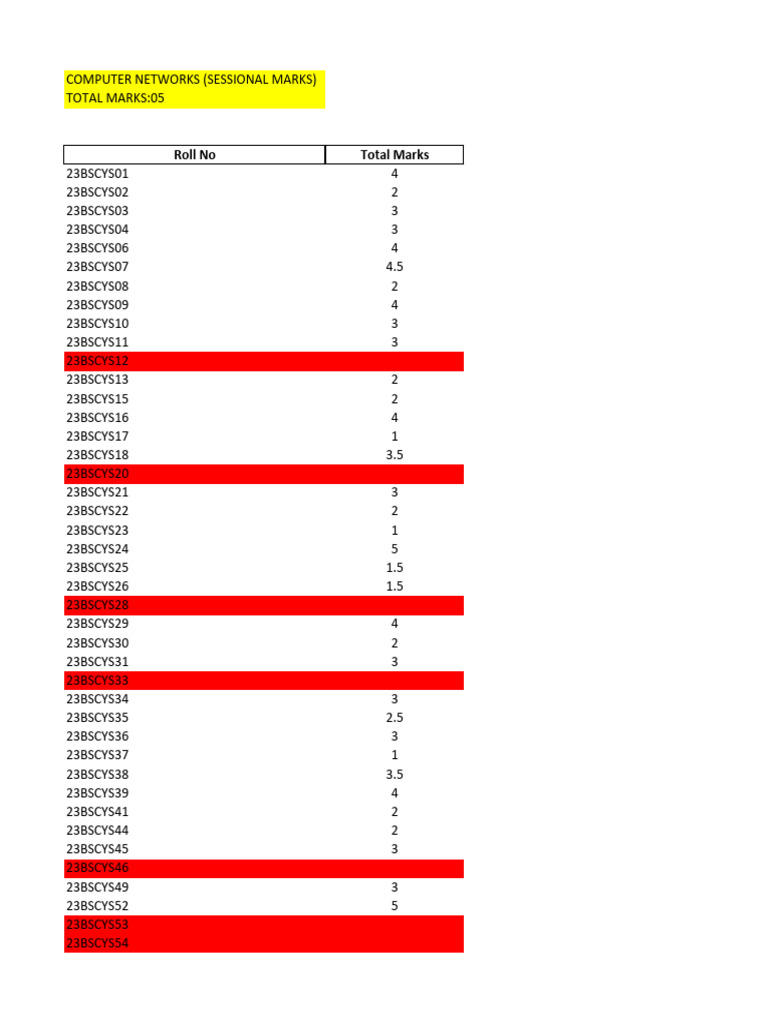 CN Sessional Marks | PDF