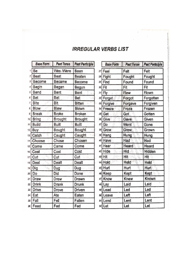 Irregular Verbs List | PDF
