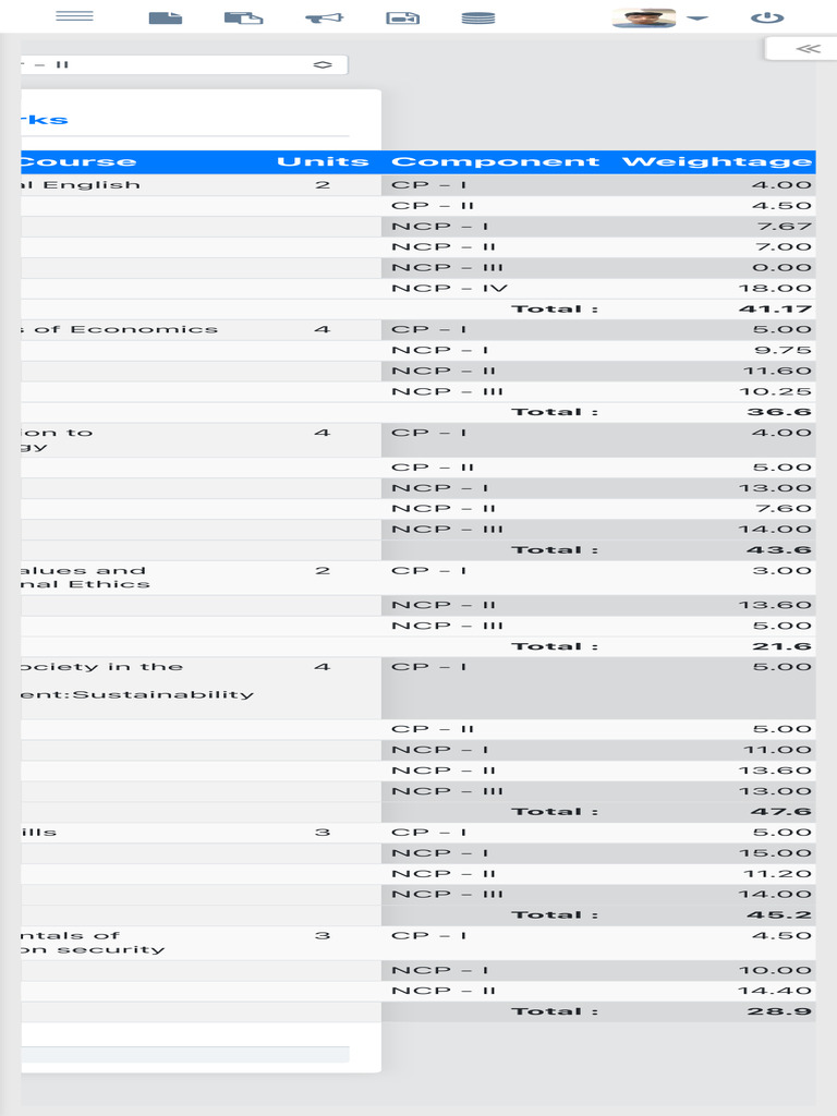 Course Units Component Weightage: Total: 41.17 | PDF