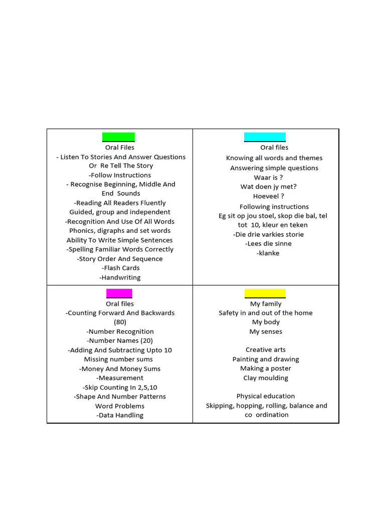 Term 2 Scope | PDF