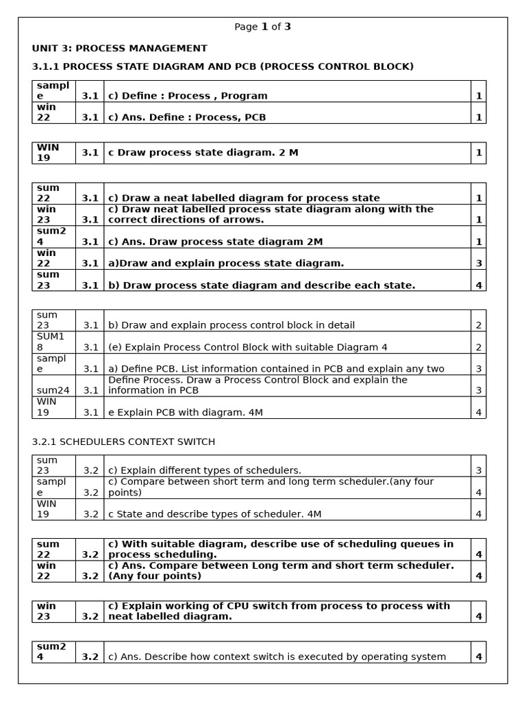 FINAL - OSY - 3 (Unit Wise) | PDF | Thread (Computing) | Process (Computing)