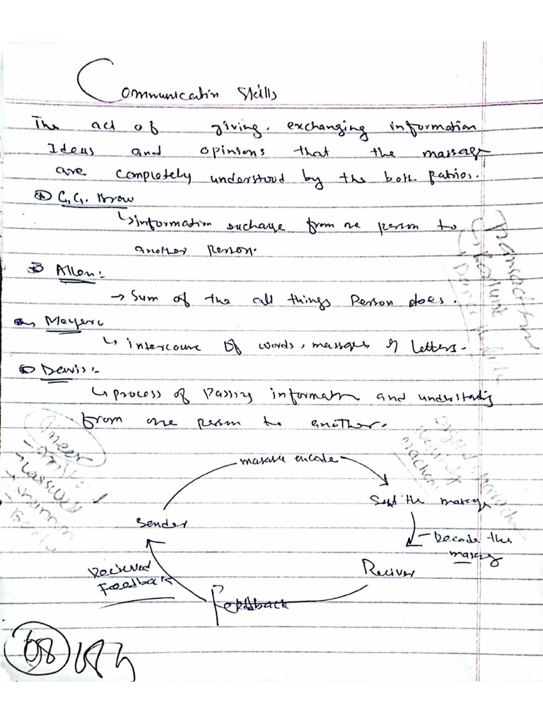 Communication Skills Shorts Notes | PDF