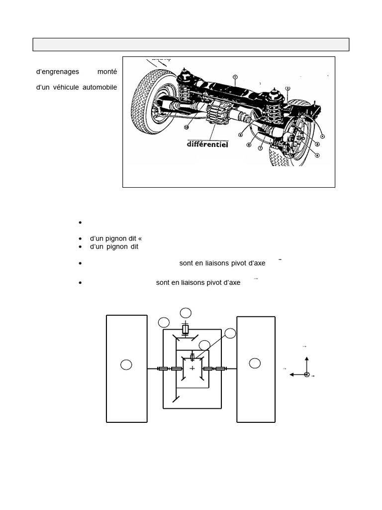 Schéma cinématique du différentiel auto | PDF | Engrenage | Biens ...