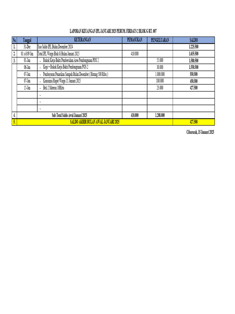 Laporan Keuangan IPL Januari 2025 | PDF