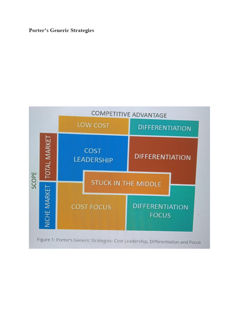 Understanding Porter's Generic Strategies | PDF | Competitive Advantage ...