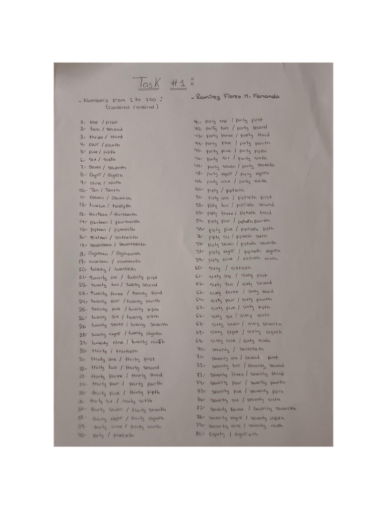 English Homework | PDF